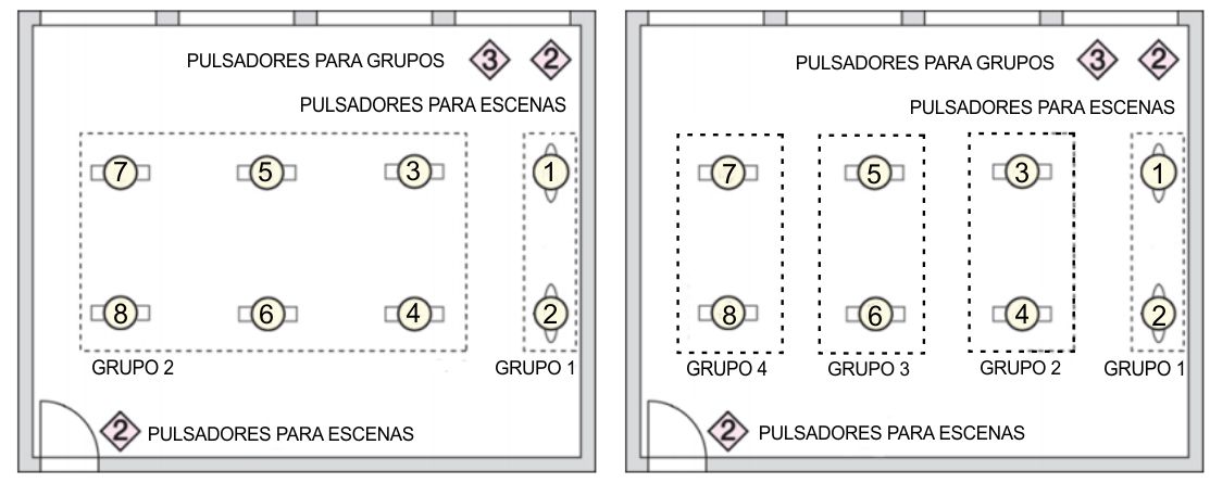Regulación Dali - ¿Que es y como funciona el sistema DALI?