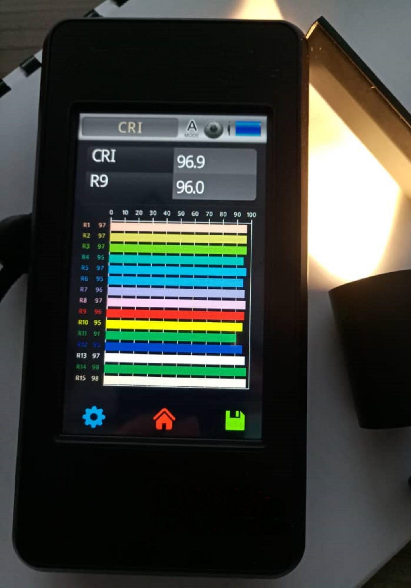 CRI - ¿Qué es el CRI y por qué es importante en la iluminación Led?